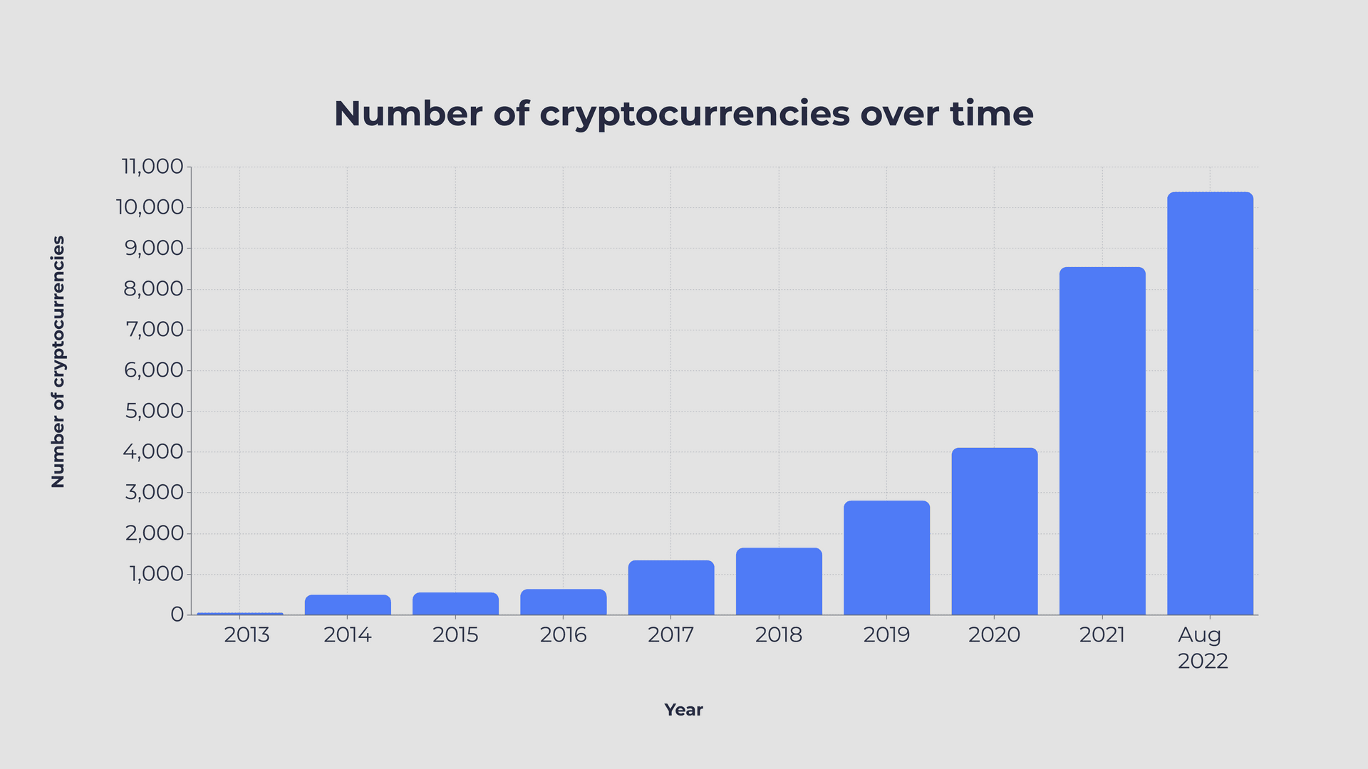 Cryptocurrency Statistics Almanack 2022 | MadCrypto