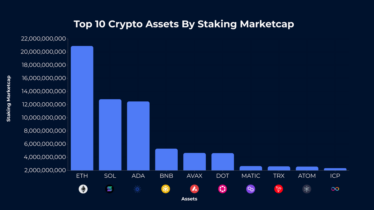 Staking Crypto: Reviews & The Best Rewards | MadCrypto